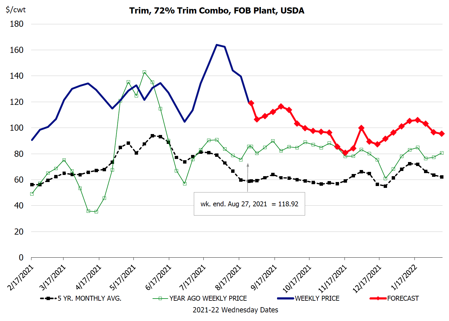 Pork Demand in Q3 Remains Far Above Historical Levels - Pork Checkoff