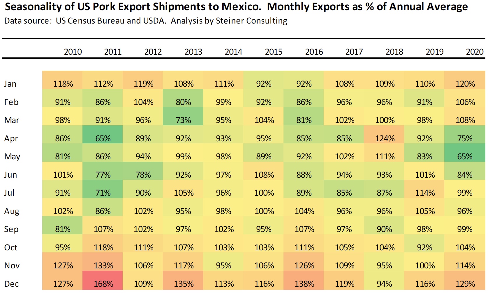 Seasonal Factors Drive Pork Prices in the Near Term - Pork Checkoff