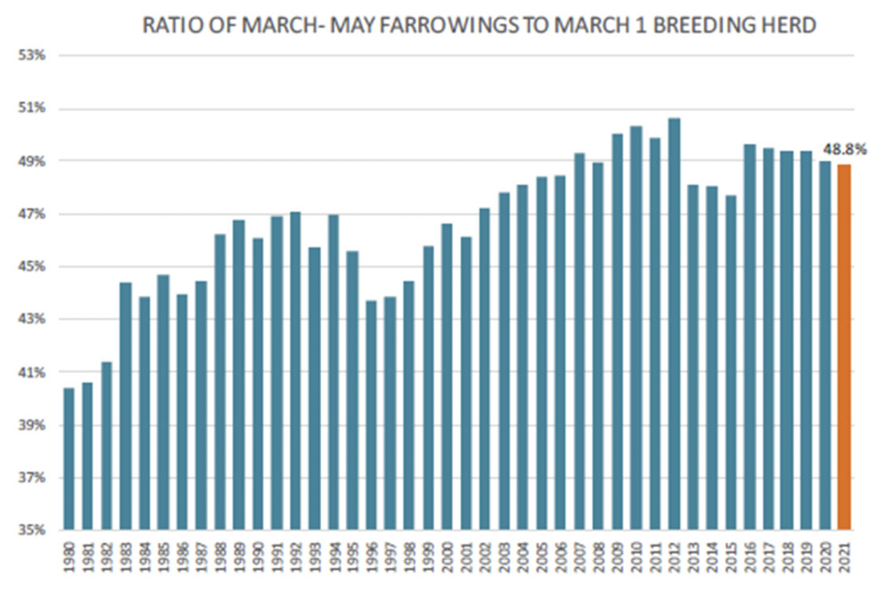 No Hog Supply Growth Expected in 2022 | Profit Maximizer- Pork Checkoff