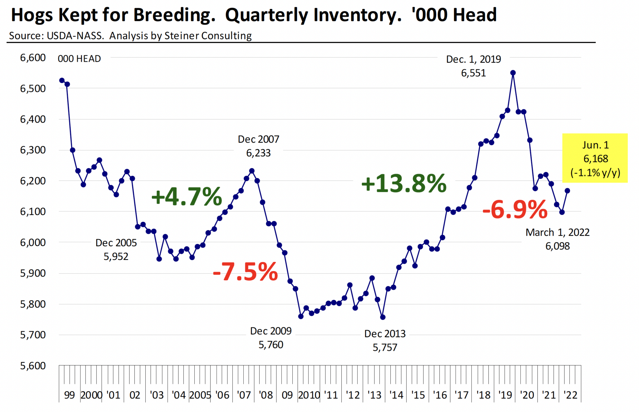 Fresh Pork Prices Trend Lower and Bellies Fail to Catch Up - Pork Checkoff