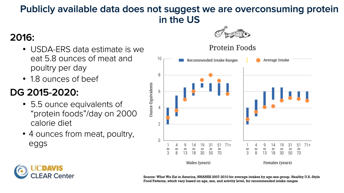 Sustainability in the Pork Industry: What’s Coming and Why Pork ...