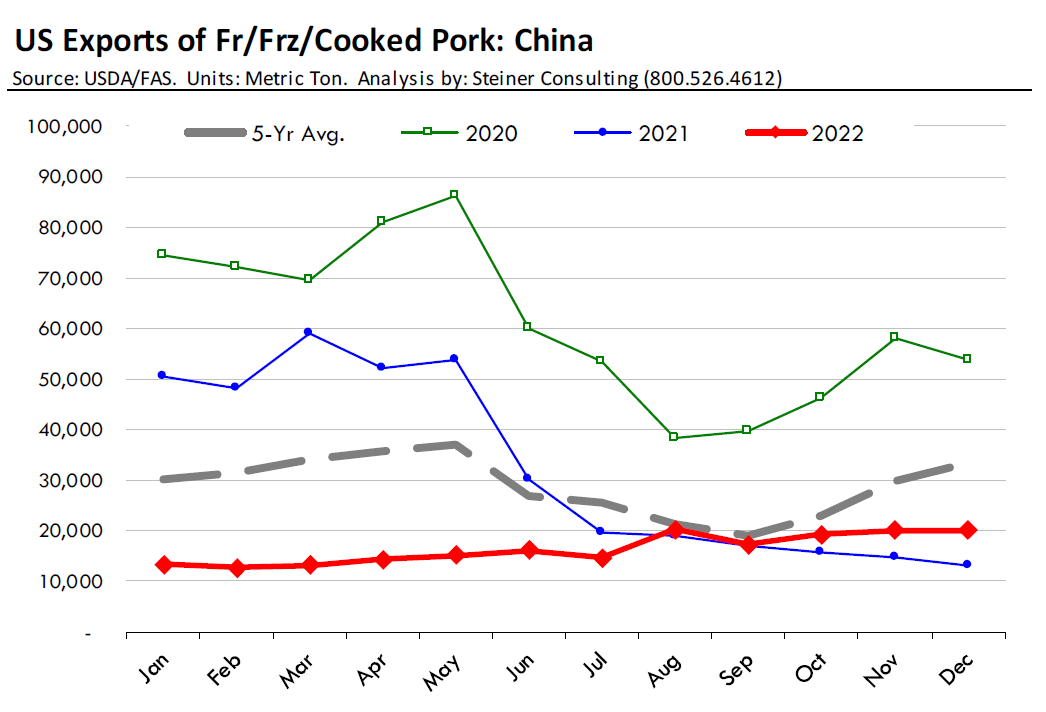 Weaker Demand to Start the Year While Domestic Supply Expected at 2022 ...