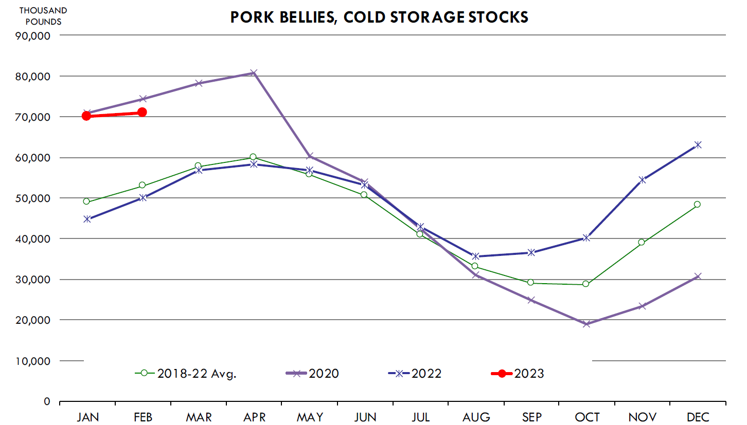 Wholesale Pork Prices Offer Opportunities for Futures - Pork Checkoff