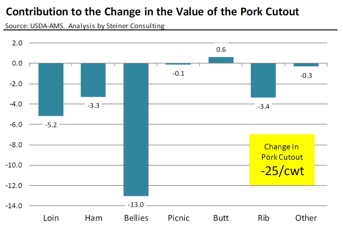 Modest Recovery in Futures on Higher Cash, A Bit More Clarity on Prop ...