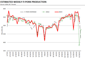 Profit Maximizer is a biweekly report that provides insights and ...