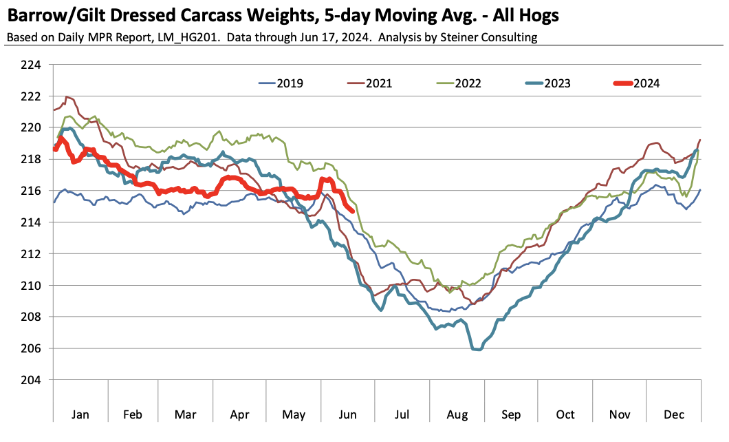 Hog futures turned higher at the end of last week as belly prices ...