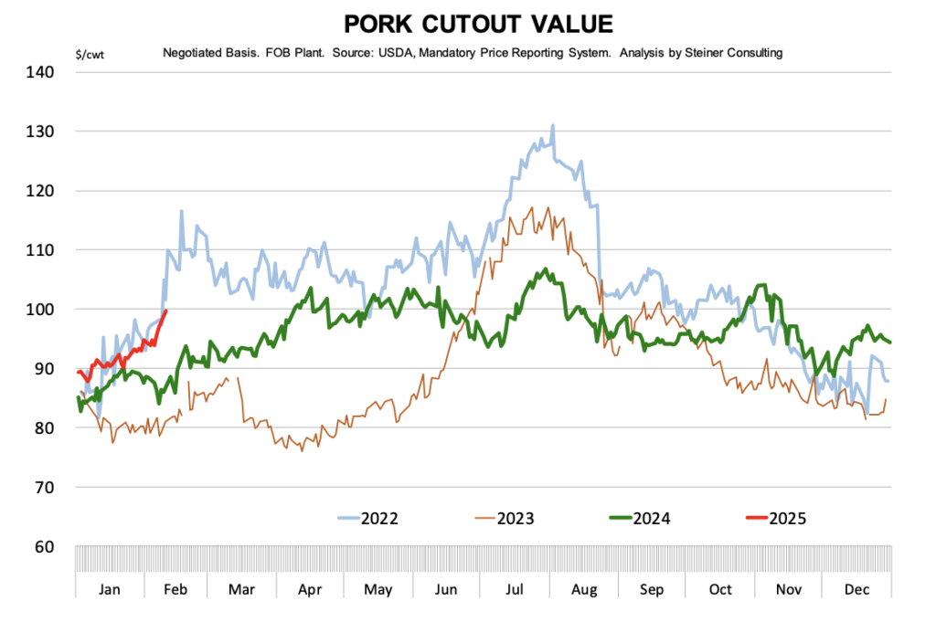 Slaughter continues to fall short of expectations, and in turn that has ...