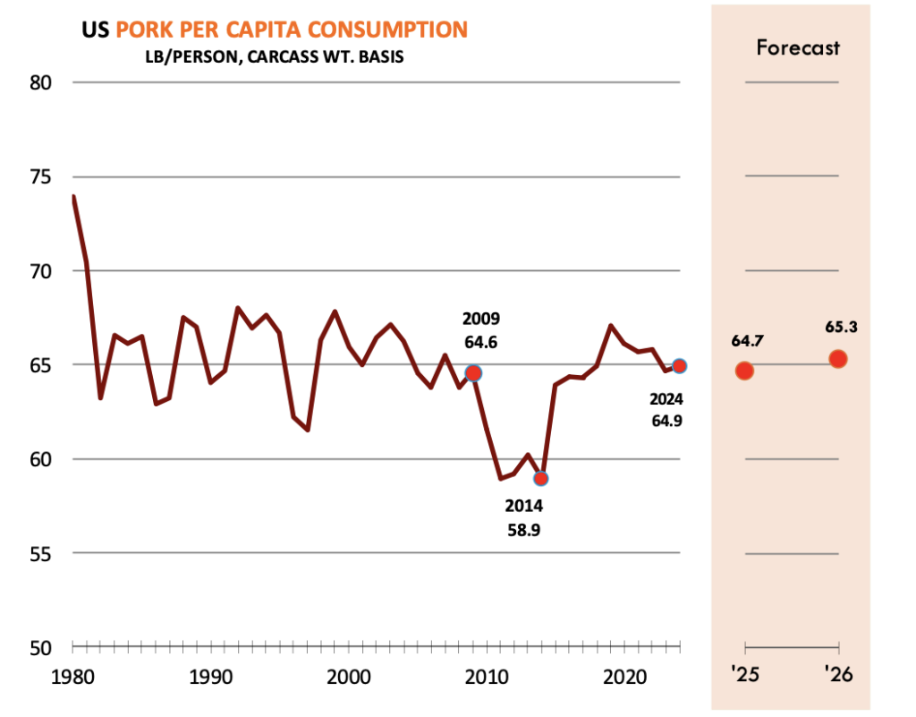 Price Outlook