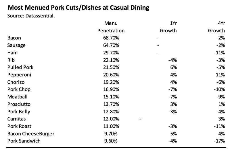 Fresh Pork Prices Poised to Move Higher Into the Summer