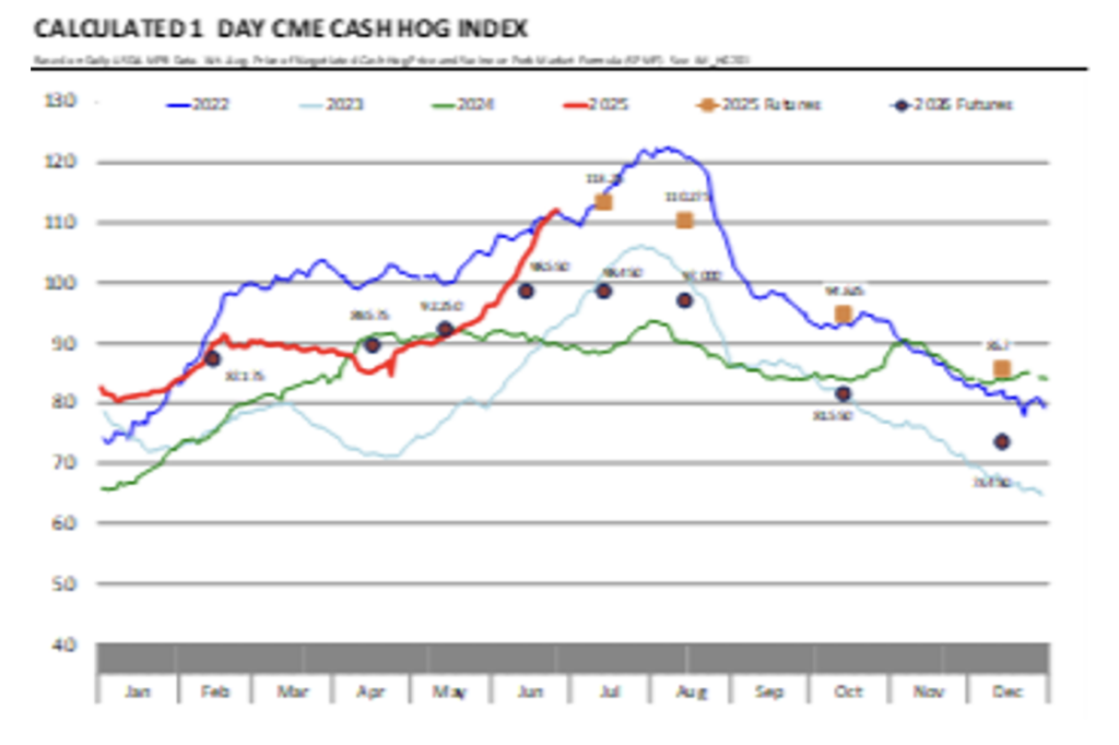 Full Supply Outlook