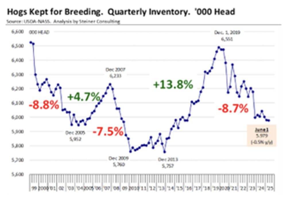 Full Supply Outlook